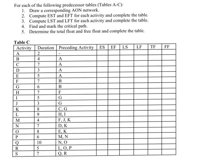 Solved For each of the following predecessor tables (Tables | Chegg.com