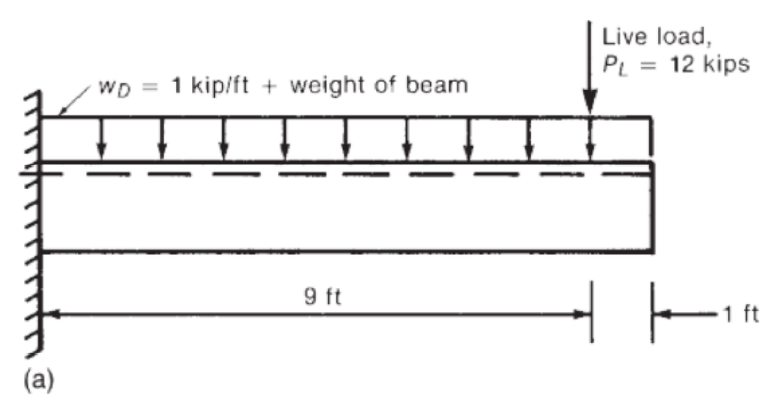 For the beam shown below, provide the following: a. | Chegg.com