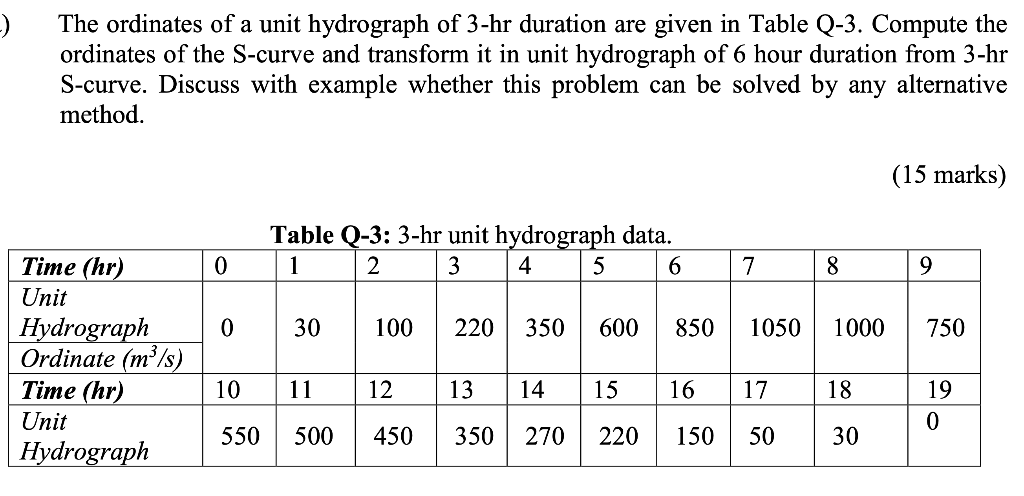 Solved -) The ordinates of a unit hydrograph of 3-hr | Chegg.com