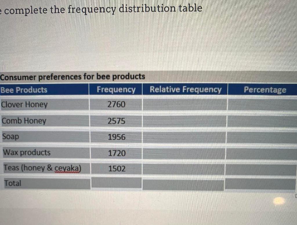 Solved e complete the frequency distribution table Relative | Chegg.com