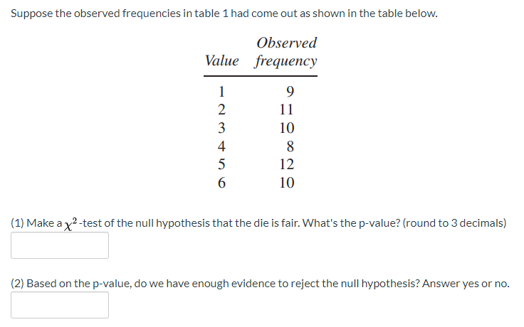 Solved Suppose the observed frequencies in table 1 had come | Chegg.com