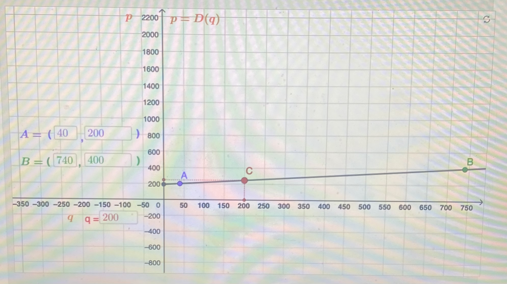 The displayed graph above is NOT THE CORRECT GRAPH. | Chegg.com