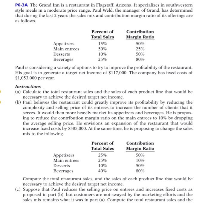 Solved P6-3A The Grand Inn is a restaurant in Flagstaff, | Chegg.com
