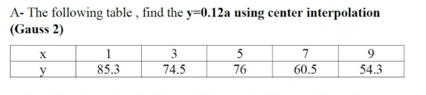 Solved A- The following table , find the y=0.12a using | Chegg.com