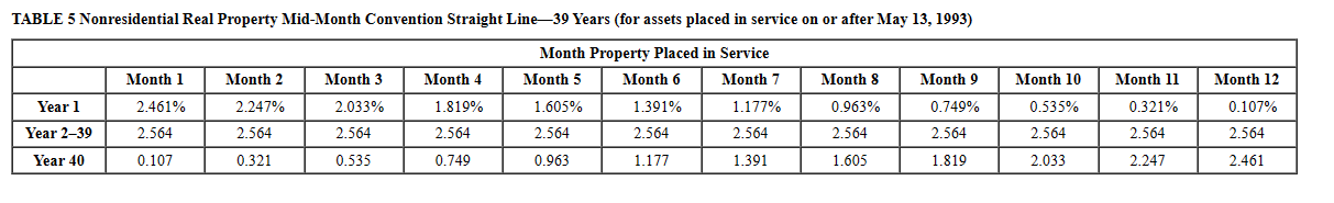 TABLE 3 Residential Rental Property Mid-Month | Chegg.com
