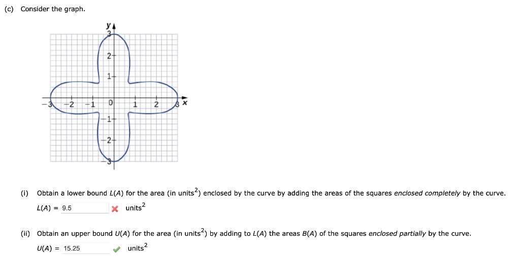 Solved (b) Consider the graph. (i) Obtain a lower bound L(A) | Chegg.com