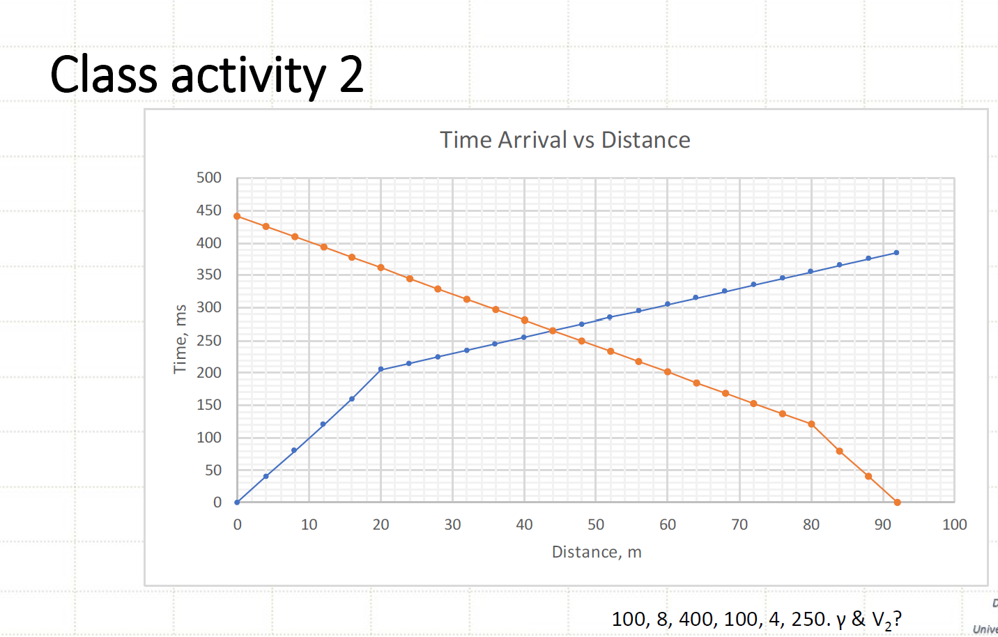 Seismic Refraction Data Interpretation - | Chegg.com