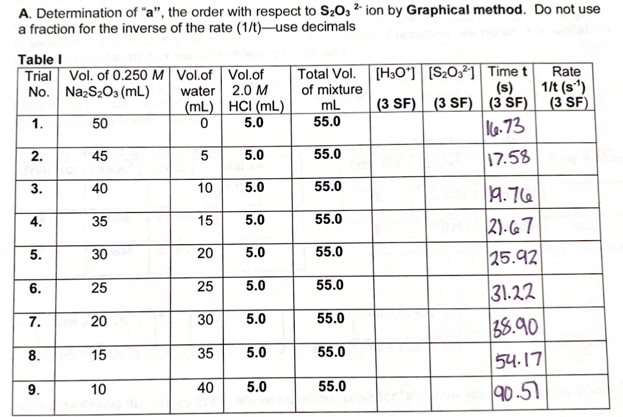 Solved Fill out remaining parts of table 1 | Chegg.com
