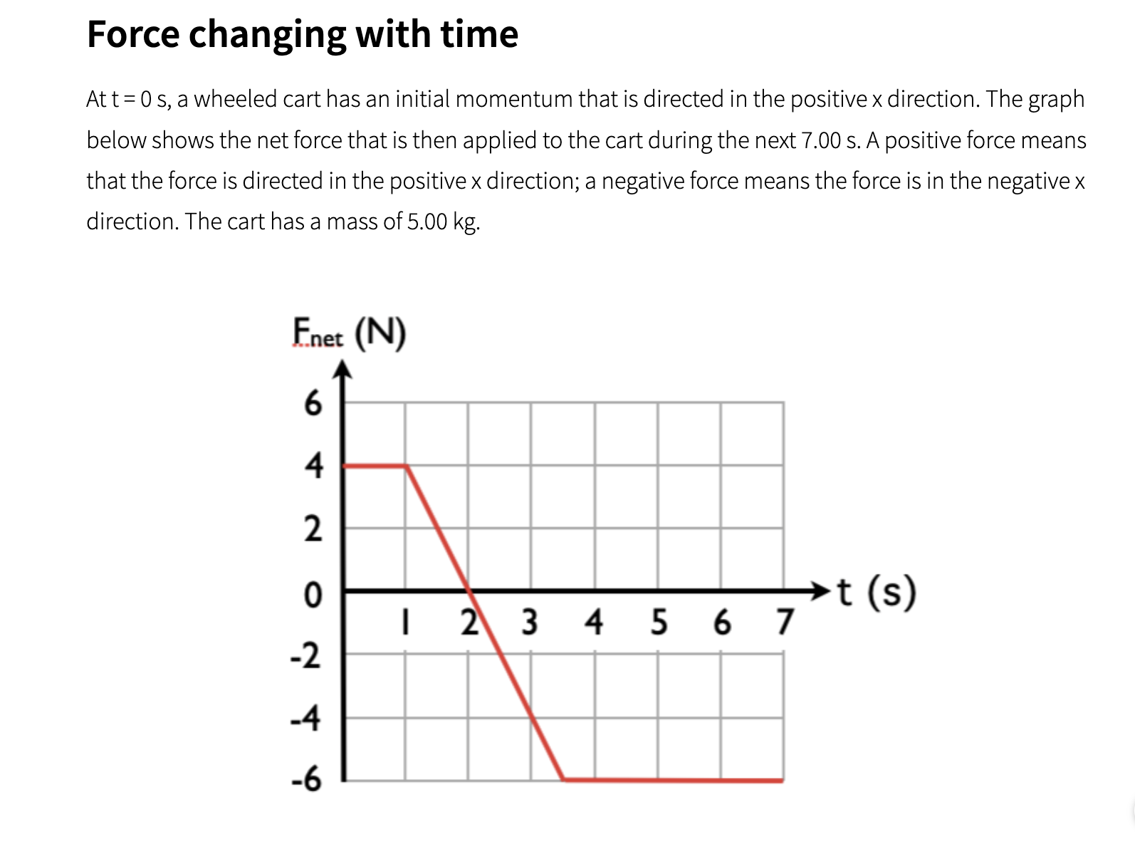 Solved Force changing with time At t=0 s, a wheeled cart has | Chegg.com