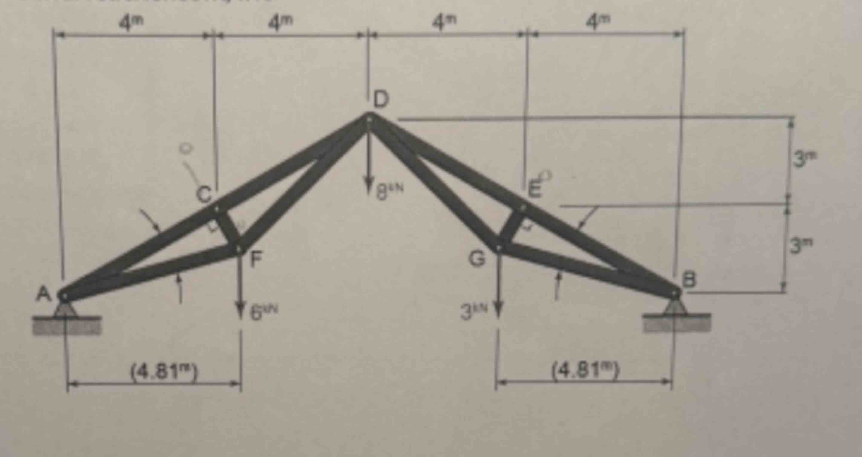 For the trussed structure below, find the support | Chegg.com