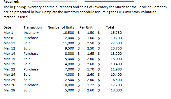 Solved The beginning inventory and the purchases and sales | Chegg.com