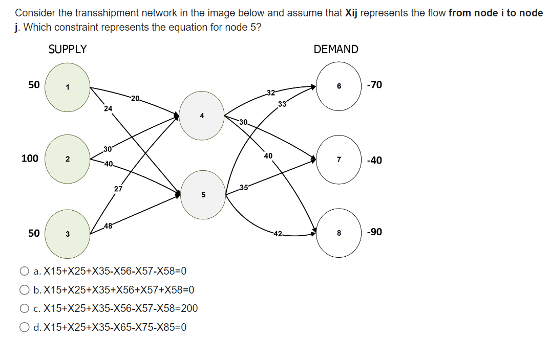 Solved Consider the transshipment network in the image below | Chegg.com