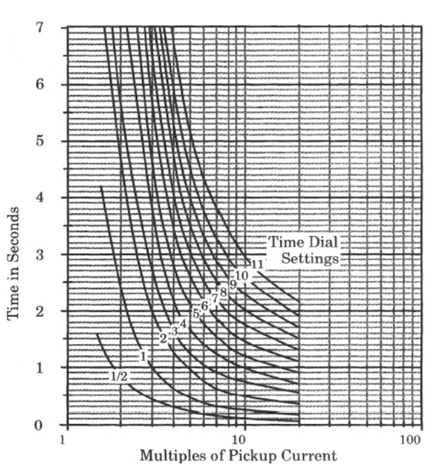 Solved Consider also that the magnitude of the current that | Chegg.com