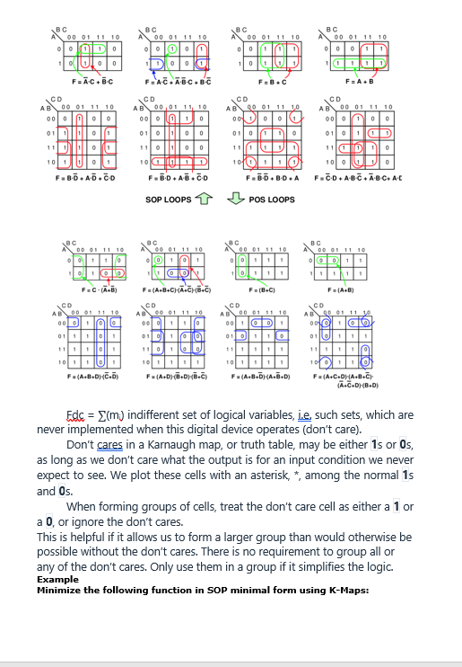 Solved SIMPLIFICATION USING KARNAUGH MAPS' PROCEDURE: 1. | Chegg.com