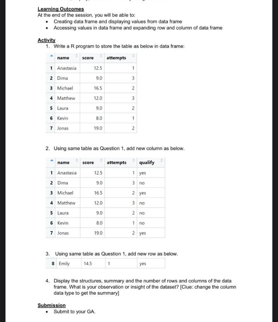 Solved Learning Outcomes At the end of the session, you will | Chegg.com