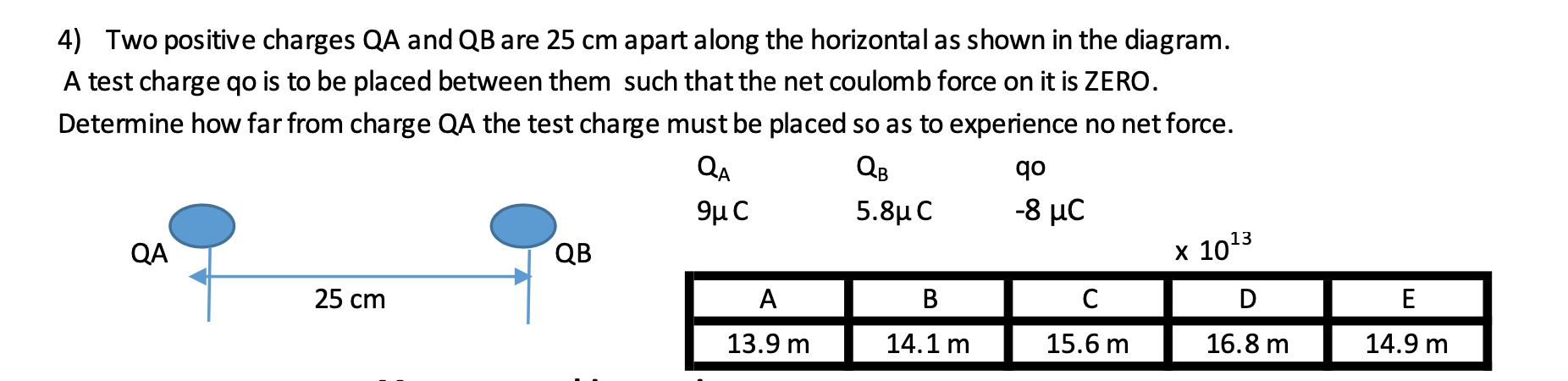 Solved 4) Two positive charges QA and QB are 25 cm apart | Chegg.com