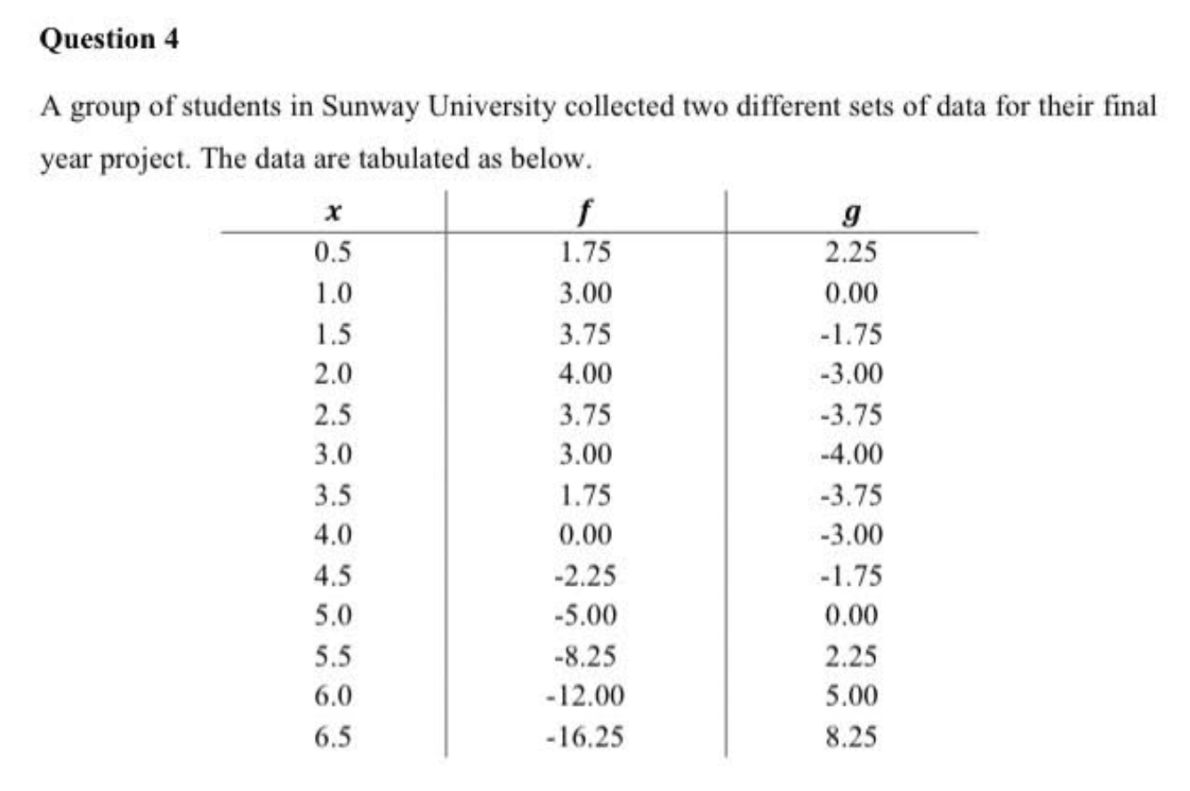 Solved A group of students in Sunway University collected | Chegg.com