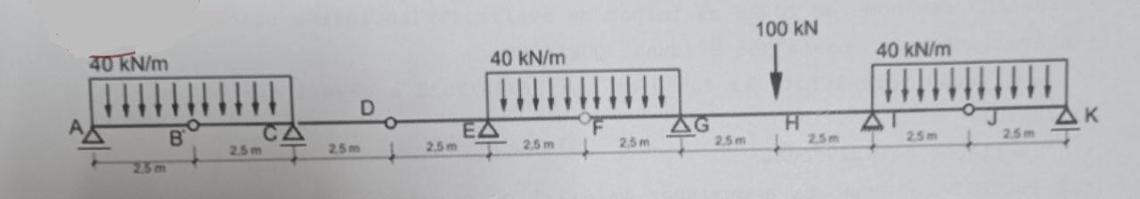 Solved For the Gerber beam shown below, it is required: a) | Chegg.com