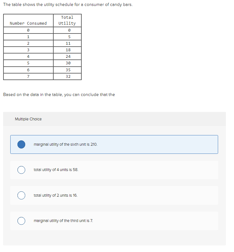 Solved The table shows the total utility data for products X | Chegg.com