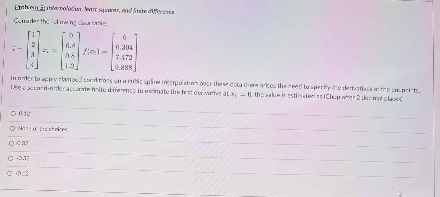 Solved Problem 5: Interpolation, least squares, and finite | Chegg.com
