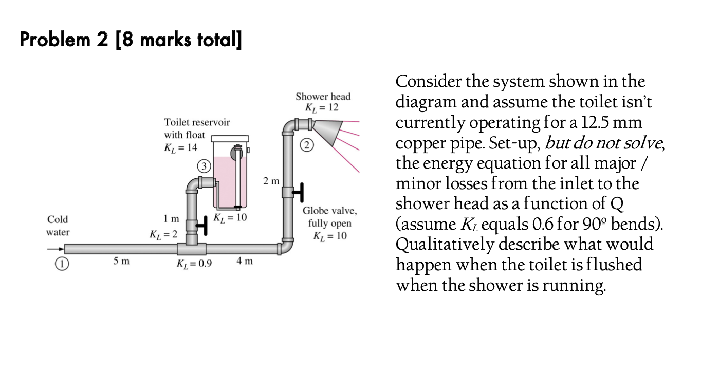 Solved Problem 2 [8 marks total] Shower head K2 = 12 Toilet | Chegg.com
