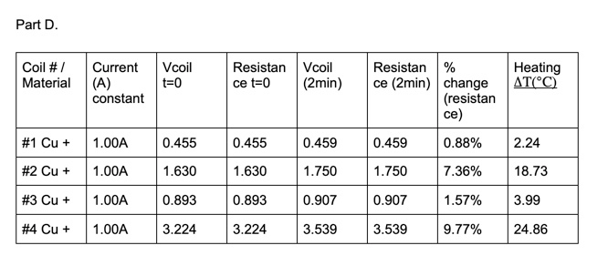 1. Compare the resistance for copper wires of the | Chegg.com
