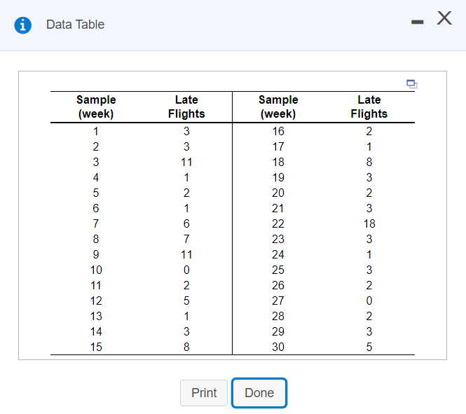 Solved X i Data Table Sample (week) 1 2 3 4 5 6 7 8 9 10 11 | Chegg.com