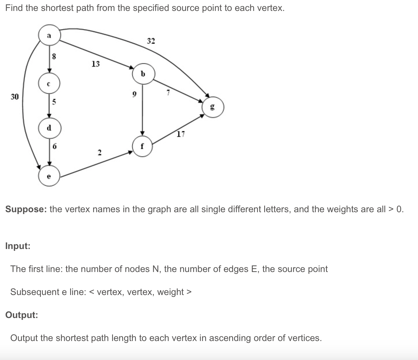 Solved Please assist with this data structures question. | Chegg.com
