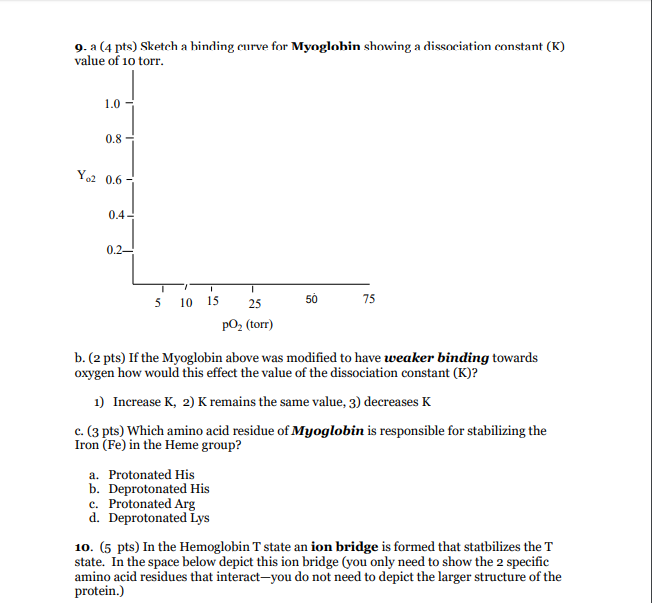 Solved 9. a (4 pts) Sketch a binding curve for Myoglobin | Chegg.com