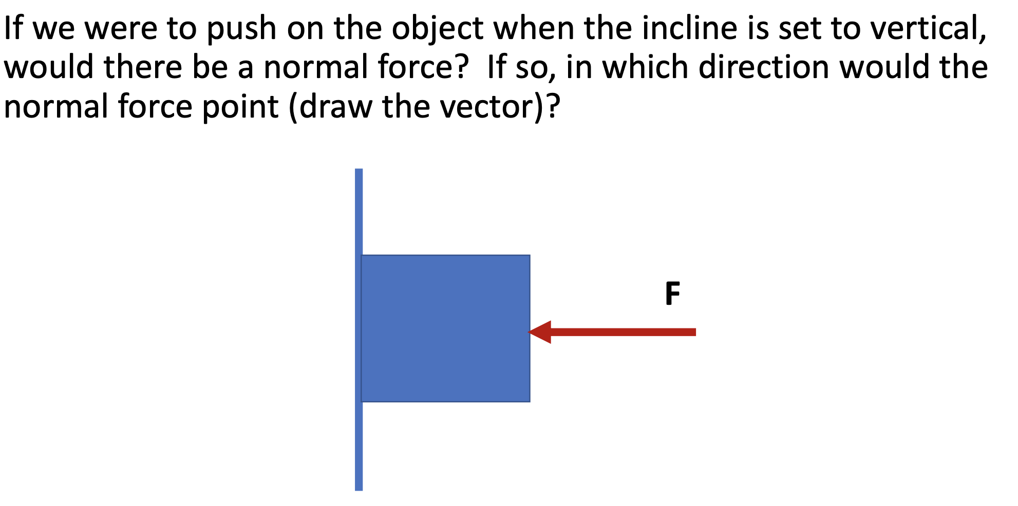 Solved If we were to push on the object when the incline is | Chegg.com