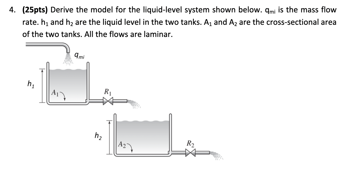 Solved Derive the model for the liquid-level system shown | Chegg.com