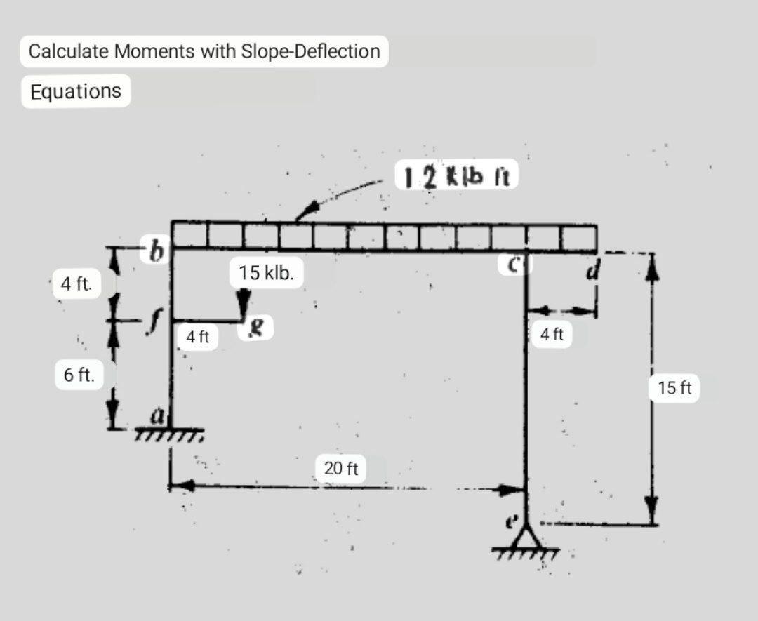 Solved Calculate Moments with Slope-Deflection Equations 12 | Chegg.com