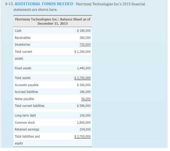 Solved 6-13. ADDITIONAL FUNDS NEEDED Morrissey Technologies | Chegg.com