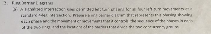 Solved Ring Barrier Diagrams A signalized intersection uses | Chegg.com