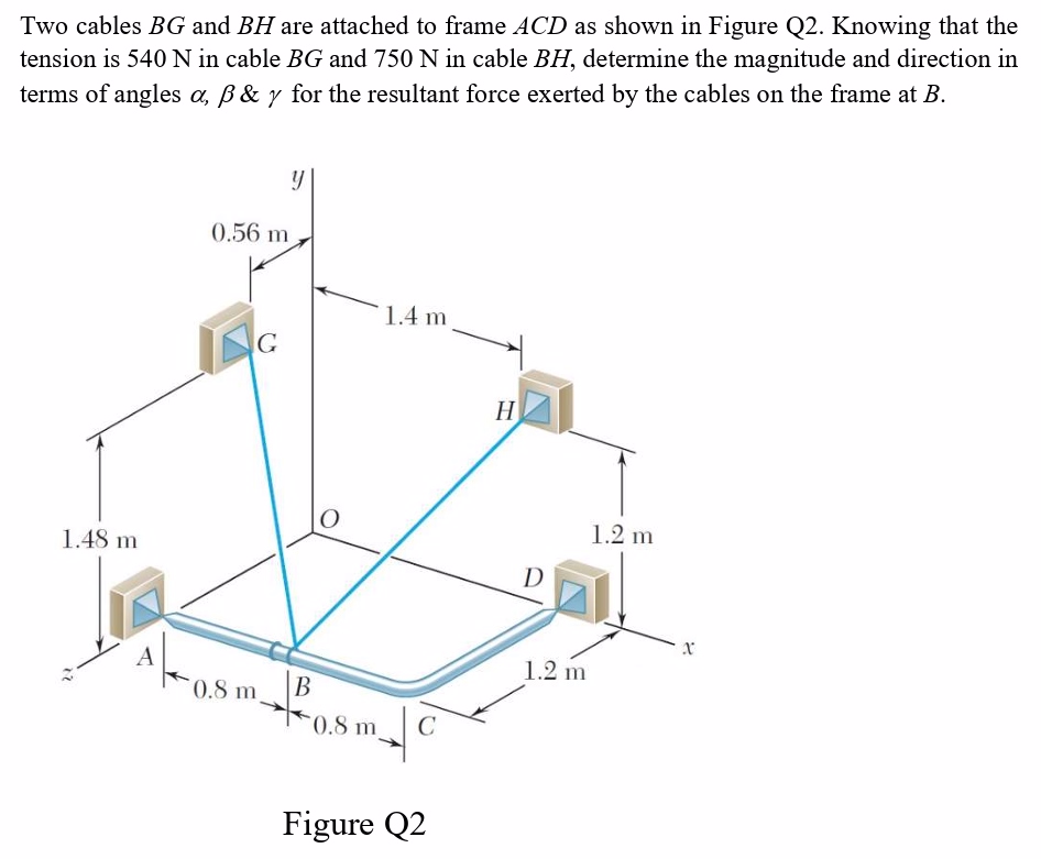 Solved Two cables BG ﻿and BH ﻿are attached to frame ACD as | Chegg.com