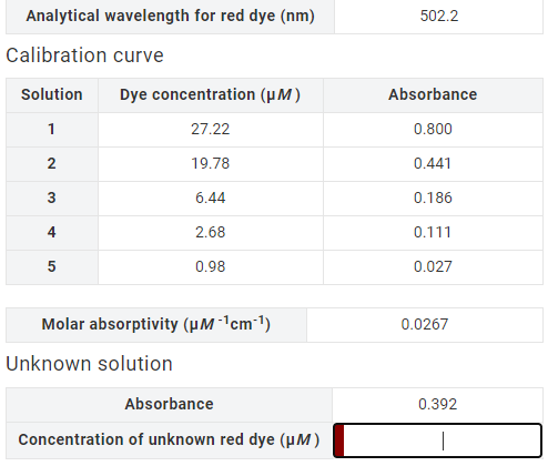 Solved Calibration curve | Chegg.com
