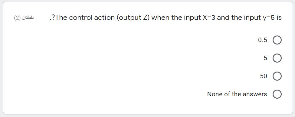 Solved Q410 Marks Fuzzy Logic Controller With Two 