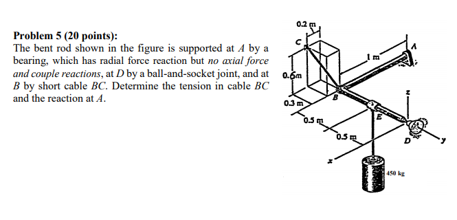 Solved Im Problem 5 (20 points): The bent rod shown in the | Chegg.com