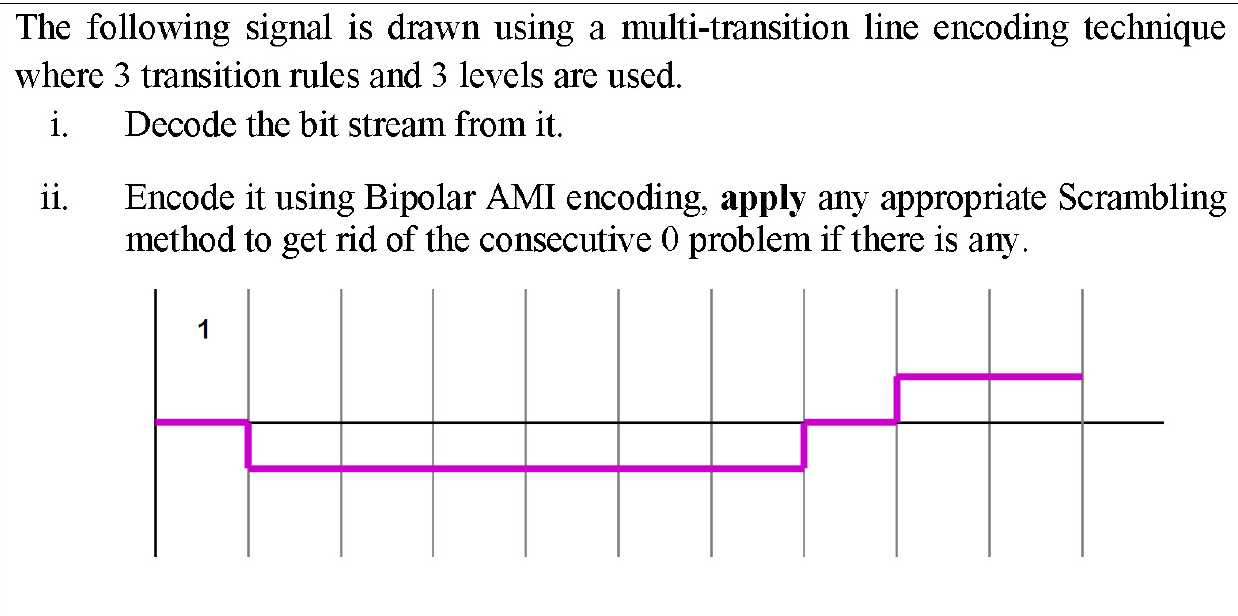Solved The following signal is drawn using a | Chegg.com
