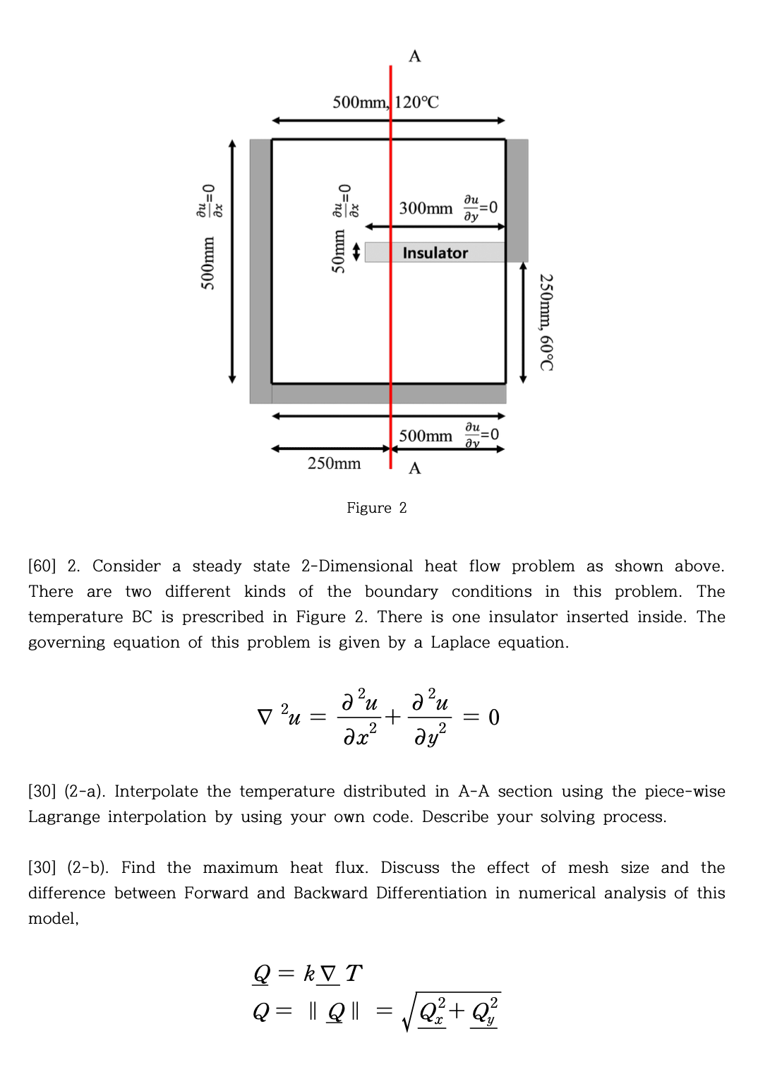 Solved [60] 2. Consider a steady state 2-Dimensional heat | Chegg.com