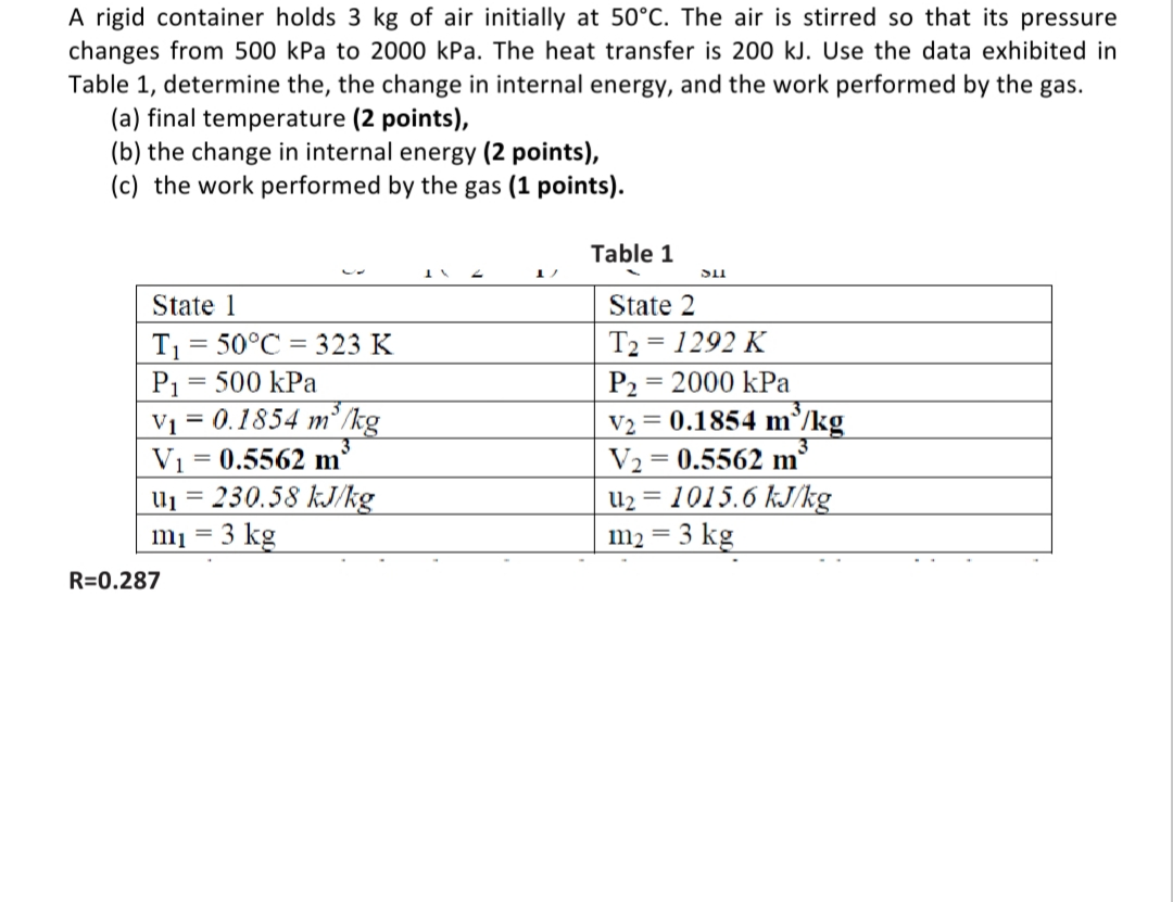 Solved A rigid container holds 3 kg of air initially at | Chegg.com