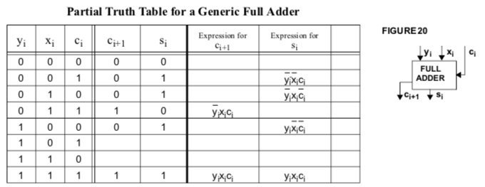 Solved a) Complete the truth table for a generic full adder. | Chegg.com
