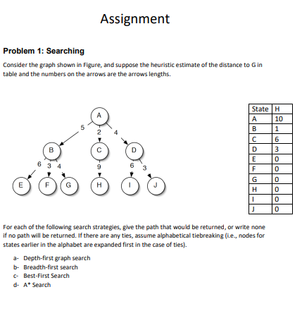 Solved Assignment Problem 1: Searching Consider the graph | Chegg.com