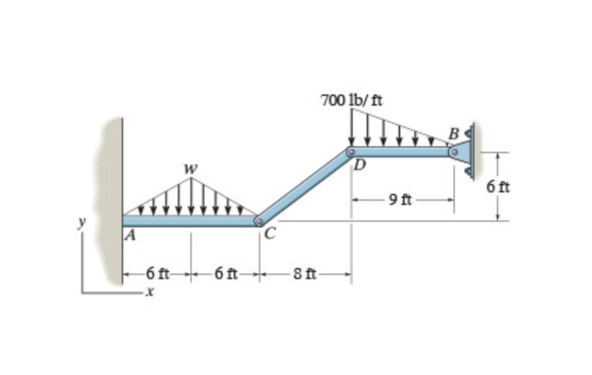 Solved Determine The X And Y Components Of The Reaction At 