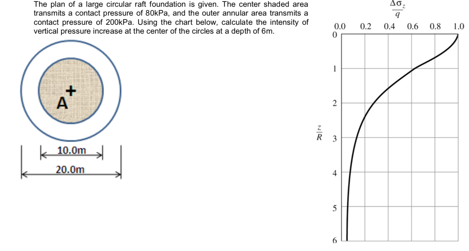 Solved The plan of a large circular raft foundation is | Chegg.com