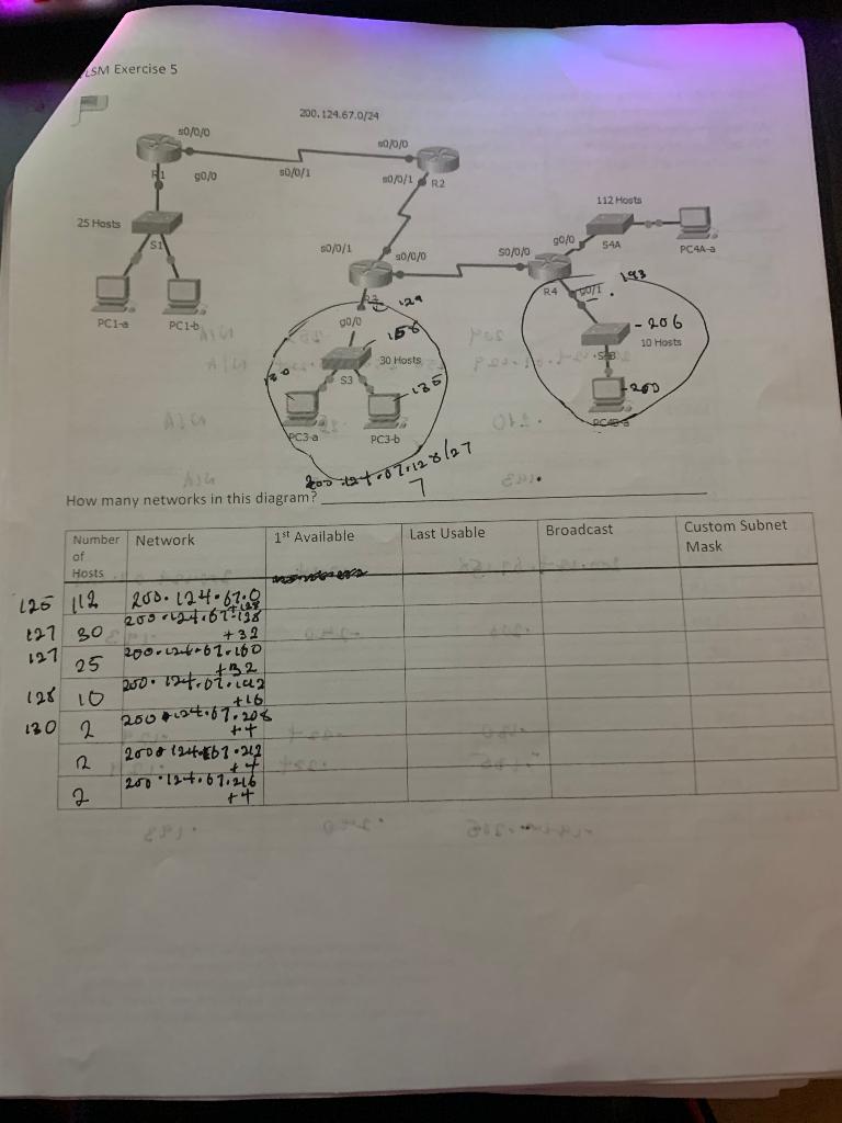 Solved MM Exercise 4 How many networks in this diagram? | Chegg.com