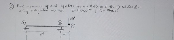 Solved 2 Find maximum upward deflection between AfB and the | Chegg.com