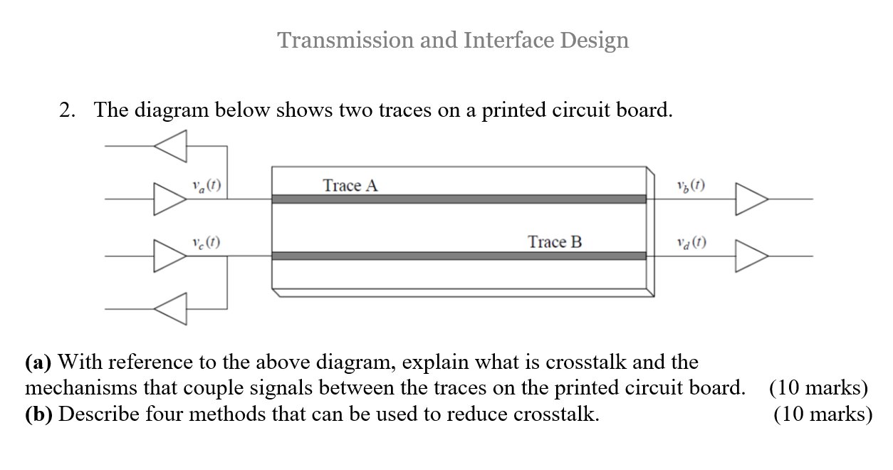 Solved Transmission and Interface Design 2. The diagram | Chegg.com