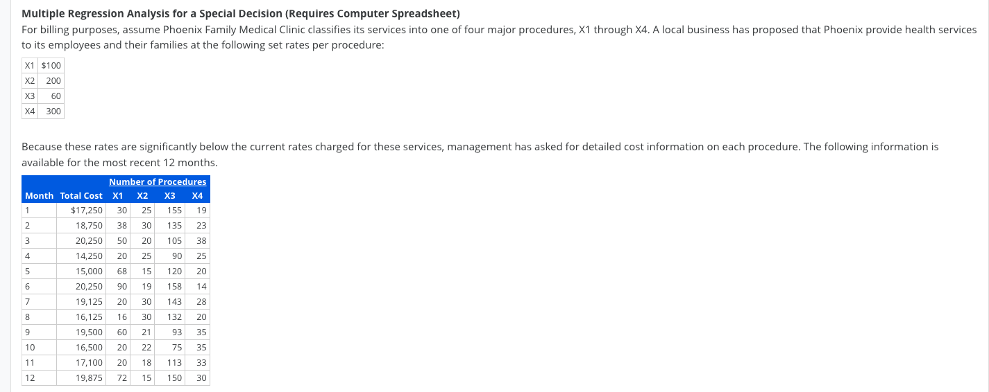 Solved Required a. Use multiple regression analysis to | Chegg.com