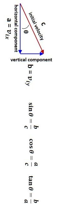 Solved Vector Triangle with Trig Functions Calculate | Chegg.com